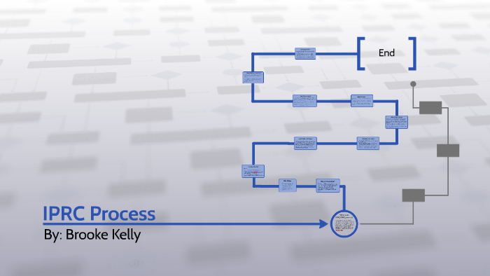 IPRC Process by Brooke Kelly on Prezi