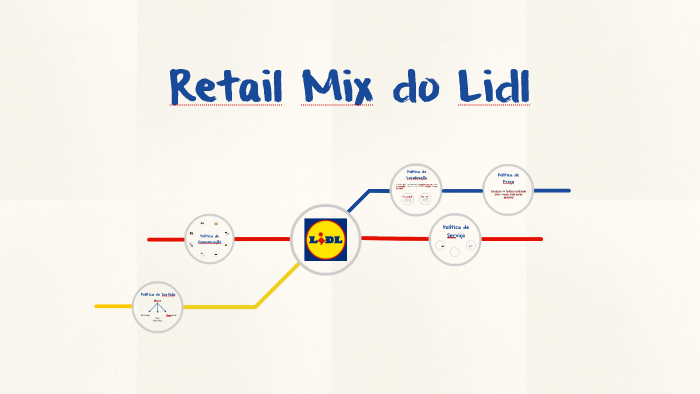 Retail Mix do Lidl by Daniela Ribeiro on Prezi