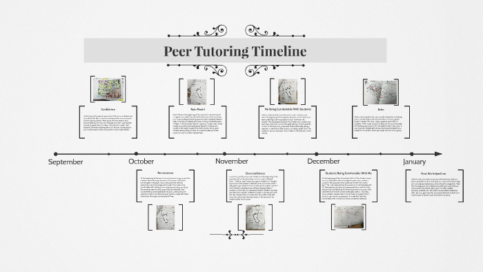 Peer Tutoring Timeline by Matt C on Prezi