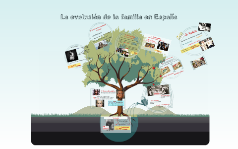 La evolución de la familia en España by Albane Godard on Prezi