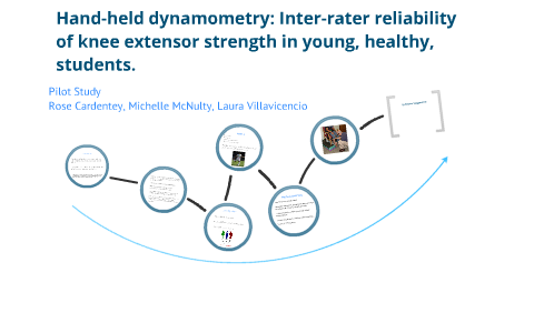 Hand-held dynamometry: Inter-rater reliability of knee extensor ...