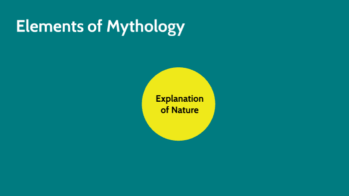 Elements of Mythology by Layla Gilbert on Prezi