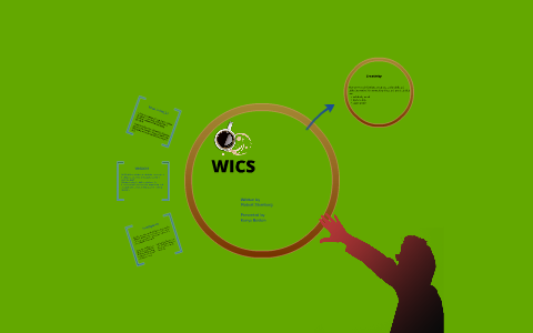 WICS A MODEL FOR GIFTED LEADERSHIP by Kenya Boston on Prezi