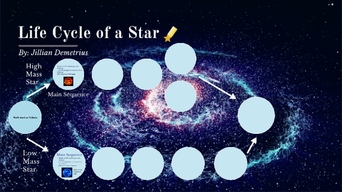 Life Cycle of a Star Project by Jillian Demetrius on Prezi