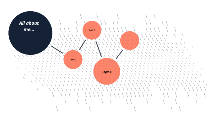 Individuality Map by Riley Moede on Prezi