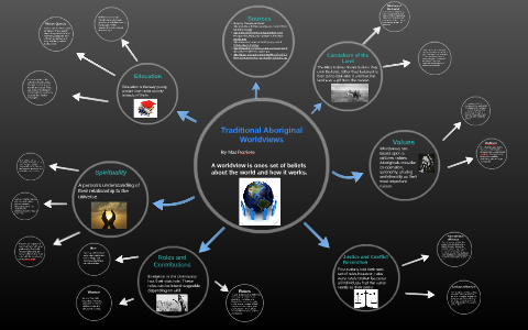 Traditional Aboriginal Worldviews by Mat Roziere on Prezi