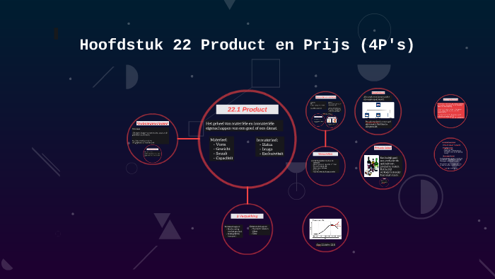 Hoofdstuk 22/24 Product en Prijs 5H Beco In Balans by D Sablerolle on Prezi