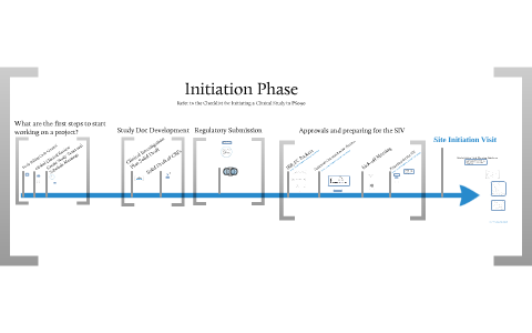 Initiation Phase for WCE_Short version by Mark Houston on Prezi