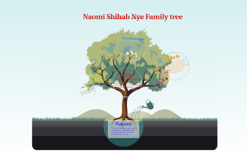 Naomi Shihab Nye Family tree by Brian Sabal on Prezi