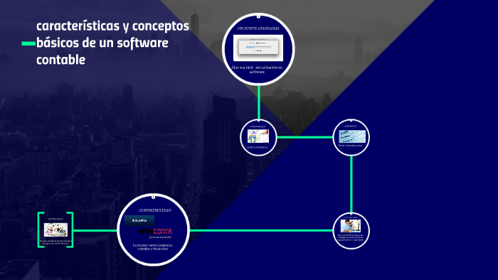características y conceptos básicos de un software contable by fabian ...