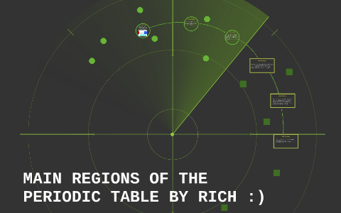MAIN REGIONS OF THE PERIODIC TABLE by Camille Cayabyab on Prezi