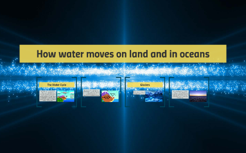 How water moves on land and in oceans by Keoni Coloma on Prezi