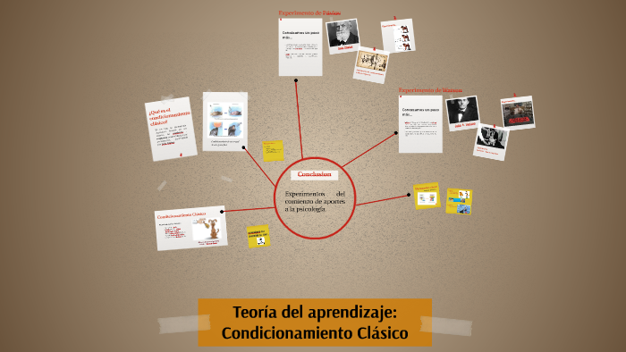 Teoría del aprendizaje: Condicionamiento Clásico by Angella Quiroz on Prezi