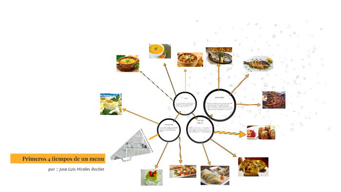 Primeros 4 tiempos de un menu by jose luis hirales rochin on Prezi