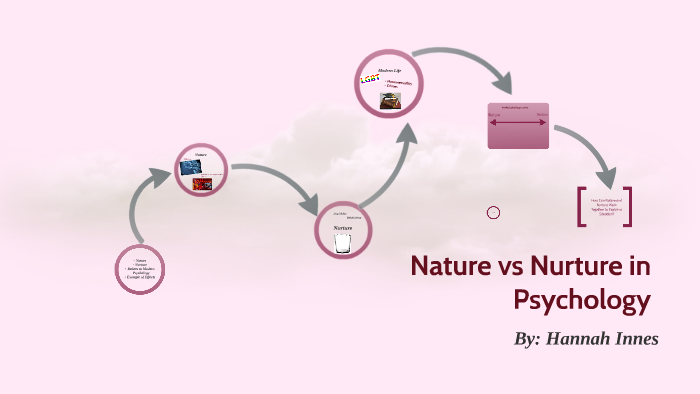 Nature vs Nurture in Psychology by Hannah Innes on Prezi