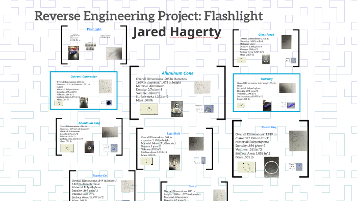 Reverse Engineering Project: Flashlight by Jared Hagerty on Prezi