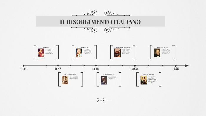 Il rinascimento Italiano 1 by Jeremy Baggieri on Prezi