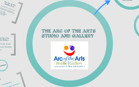 Arc of the Arts by Callan Steinmann on Prezi