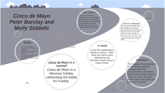 Cinco de mayo- Presentation by Peter Barclay on Prezi