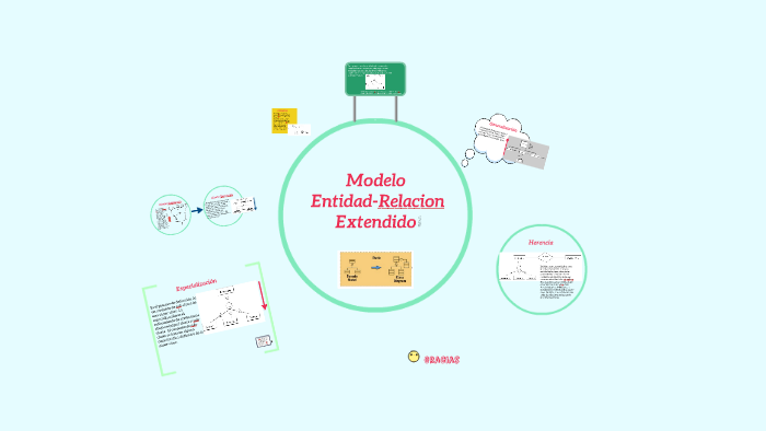 Modelo Entidad-Relacion Extendido by lina marcela peña torres on Prezi