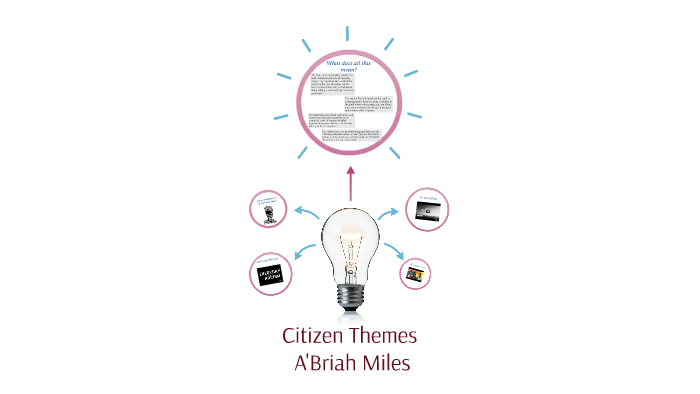 Citizen Themes by on Prezi