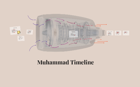 Muhammad timeline by Cooper Puls on Prezi