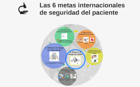 Las 6 metas internacionales de seguridad del paciente by Aída Teresa on ...