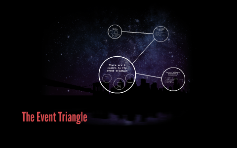 The Event Triangle by Addison Howard on Prezi