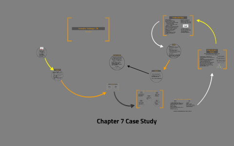 MGT 342 Schindler Case Study by Kayla Velarde on Prezi