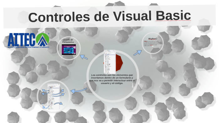 Controles de Visual Basic by Ernesto Robles