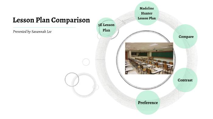 Lesson Plans by Savannah Lee on Prezi