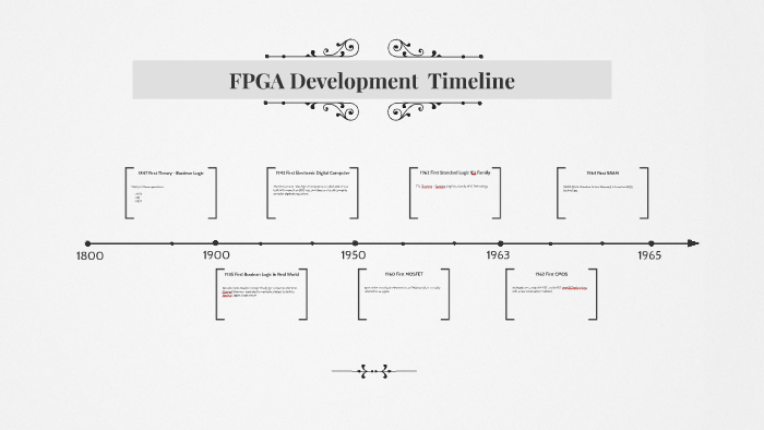 FPGA Development Timeline by alex medina on Prezi