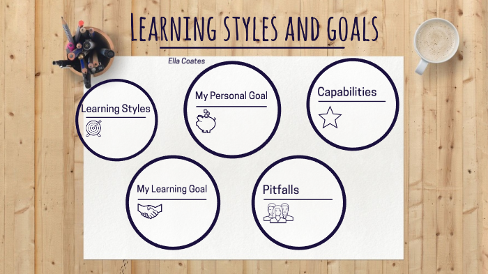 PLP Learning Styles and Goals by Ella Coates on Prezi