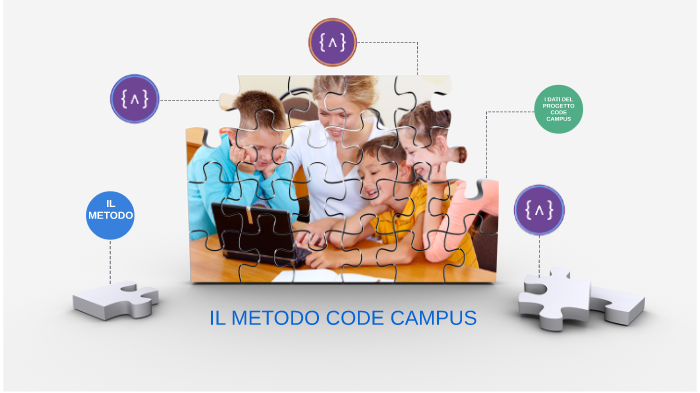 Il metodo Code Campus by filippo abi on Prezi