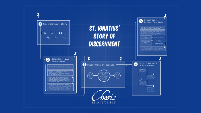 St. Ignatius' Story of Discernment by Charis Ministries on Prezi