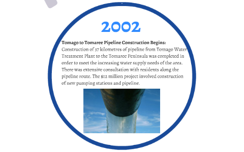 Water History Timeline by Taylor Harmon