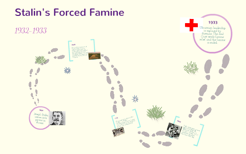 Stalin's Forced Famine Timeline by shelby callison on Prezi