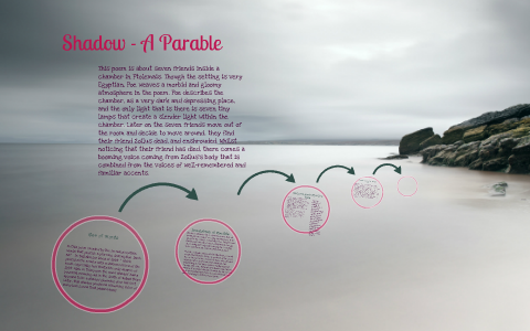 Shadow - A Parable by kate carmack on Prezi