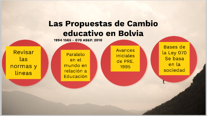 Las Propuestas de Cambio educativo en Bolivia by Nelson Reynaldo Ortiz ...