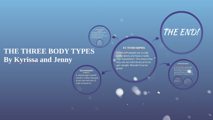 THE THREE BODY TYPES by Jenny Harding on Prezi