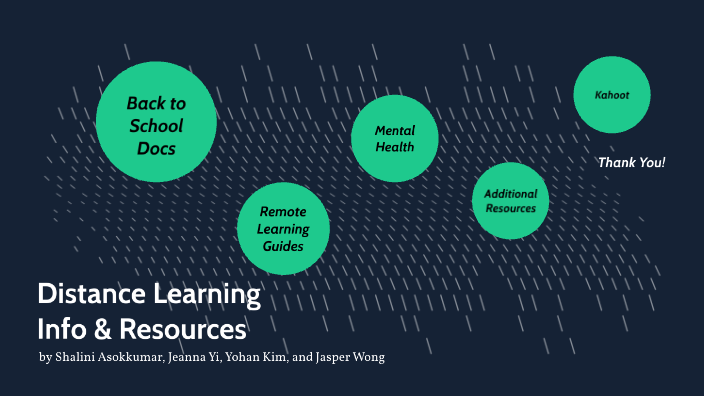 Zoom Distance Learning Info & Resources by Shalini Asokkumar on Prezi
