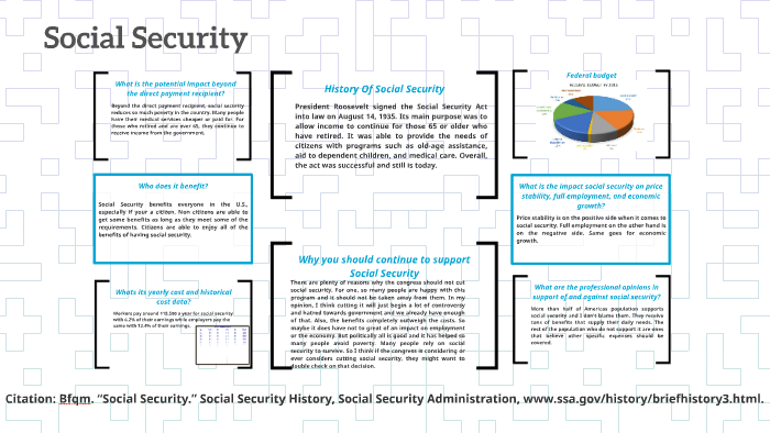 History Of Social Security by andy felix on Prezi