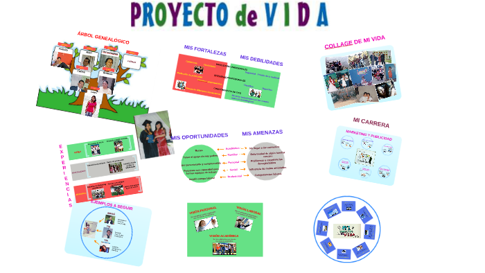 Mi Collage De Vida 💖 💖Lo Mas Importante En Mi