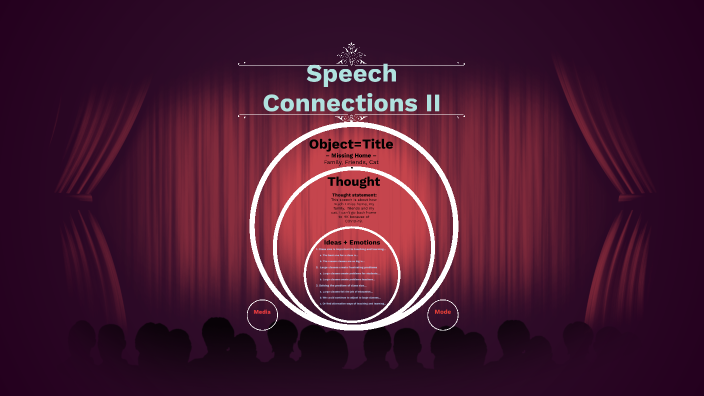 Structure of Speeches: Object by Bruce Shapiro on Prezi