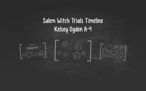 Salem Witch Trials Timeline by Kelsey Ogden