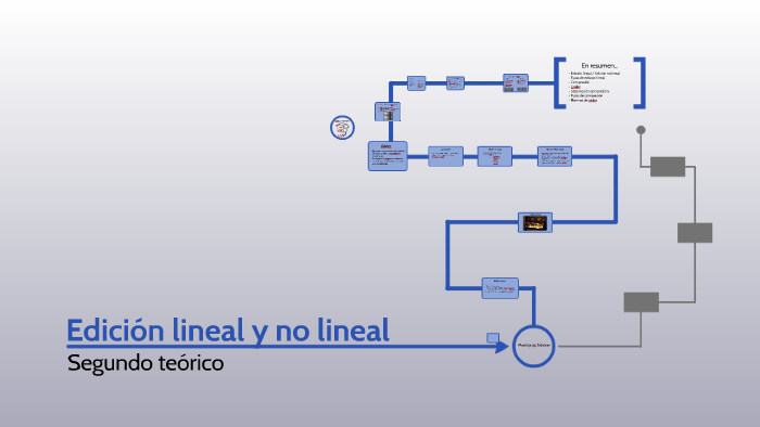 Edición lineal y no lineal by on Prezi