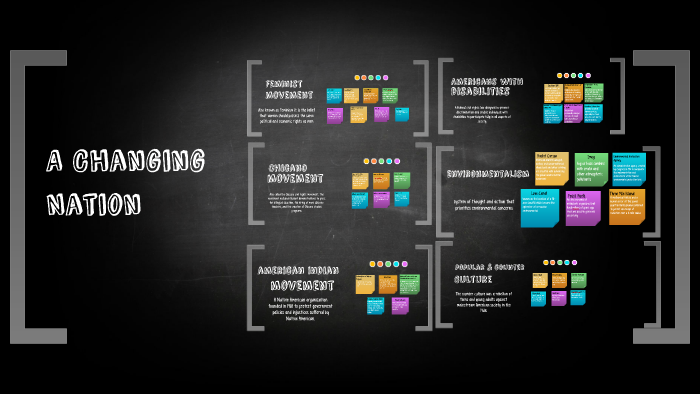 A Changing Nation by kayla smith on Prezi