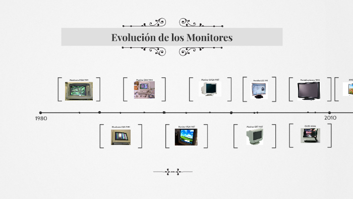 Evolución de los Monitores by Chava Gonzalez Alvarez on Prezi