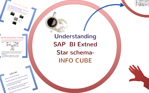 SAP BI Extended Star Schema by Geetha Balakrishnan on Prezi