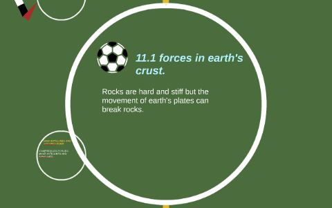 11.1 forces in earth's crust. by Mrs Holland on Prezi